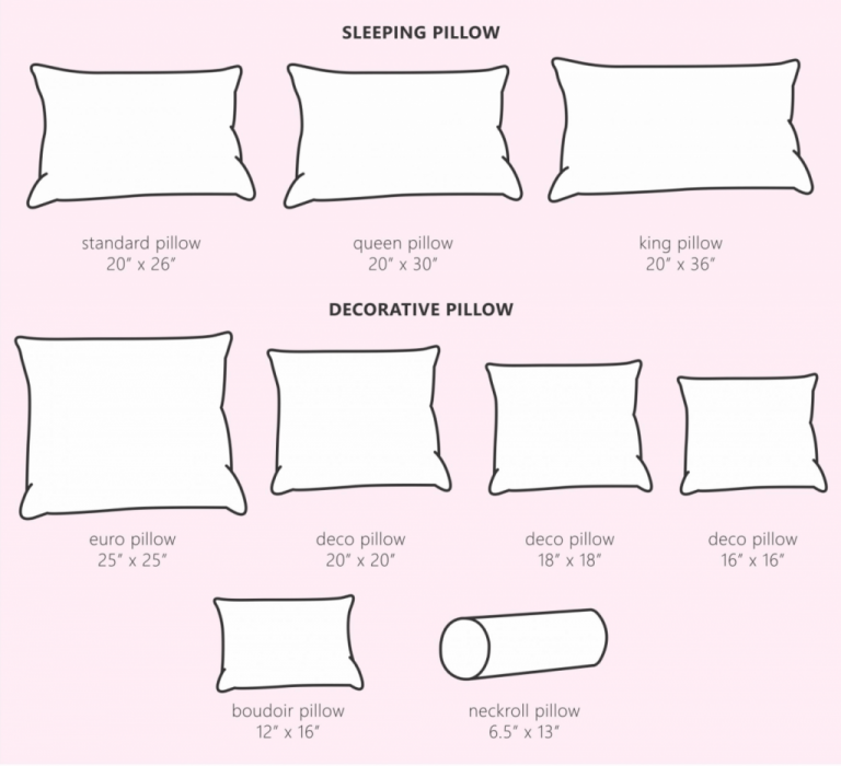 Standard Pillow And Pillowcase Size Chart Guide Updated May 2024