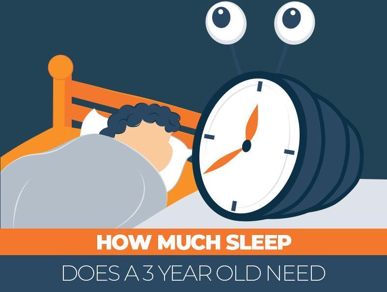 How Much Sleep Does A 3 Year Old Need Professional s Guide Update 11 